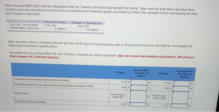 Solved Alan inherited $101,200 with the stipulation that he | Chegg.com Solved Alan inherited $101,200 with the stipulation that he | Chegg.com