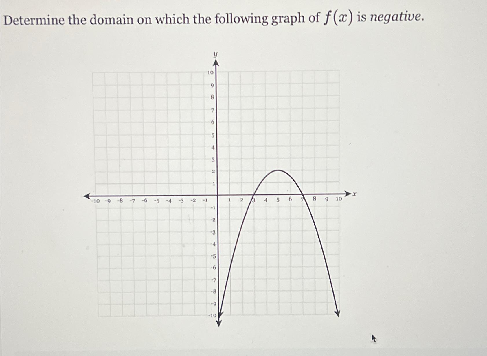 Solved Determine the domain on which the following graph of | Chegg.com