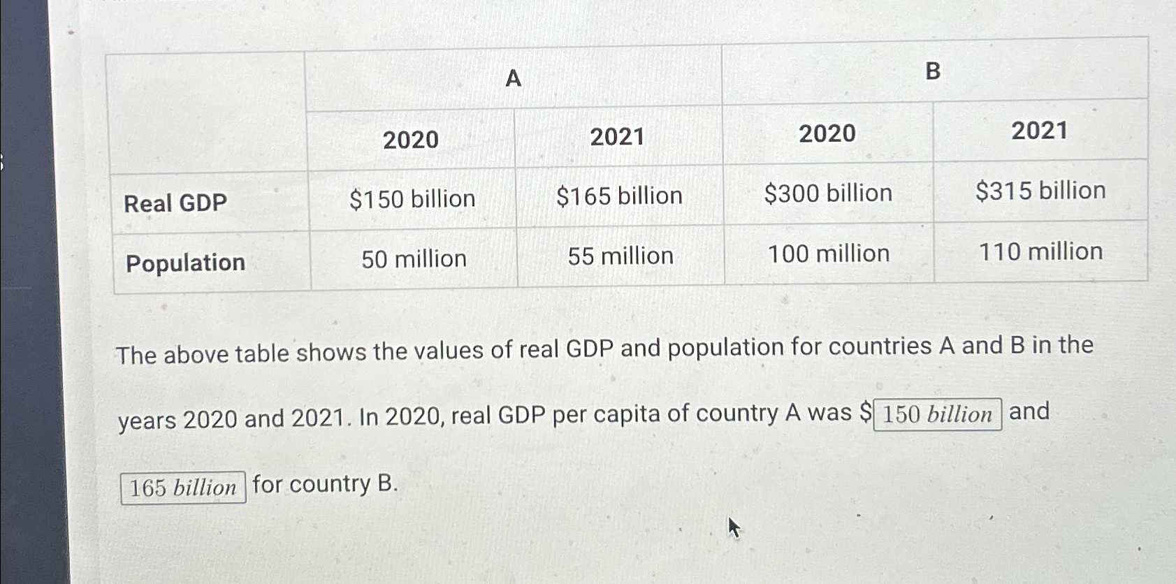 Solved \table[[,A,B],[,2020,2021,2020,2021],[Real GDP,$150 | Chegg.com