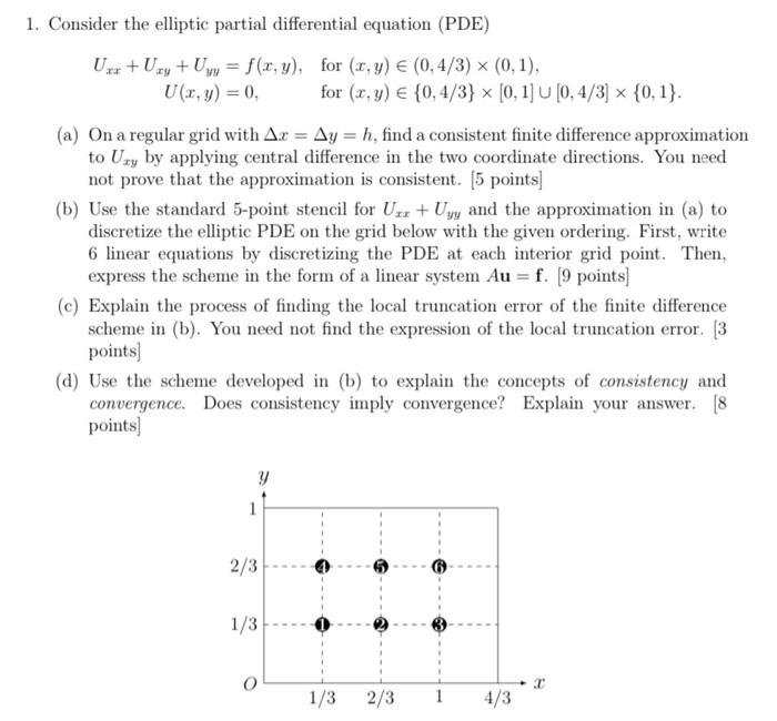 1. Consider the elliptic partial differential | Chegg.com