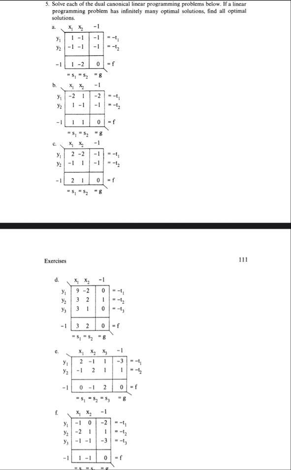 Solve each of the dual canonical linear programming | Chegg.com