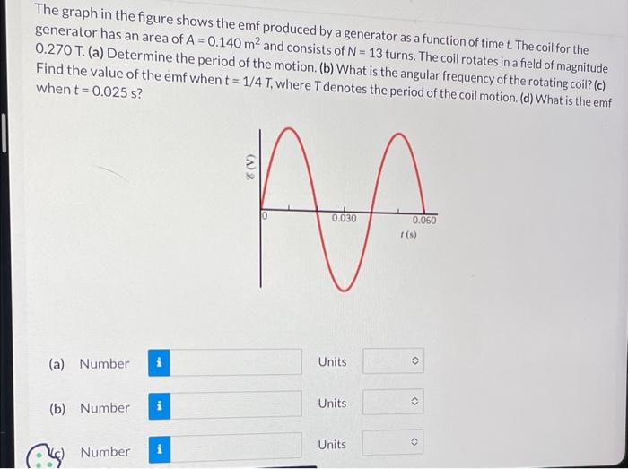 Solved The graph in the figure shows the emf produced by a | Chegg.com