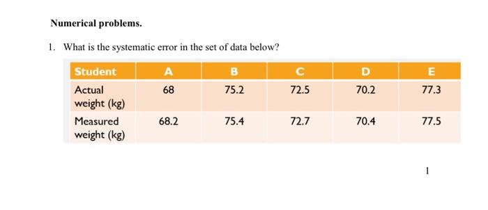 Solved Numerical problems. 1. What is the systematic error | Chegg.com