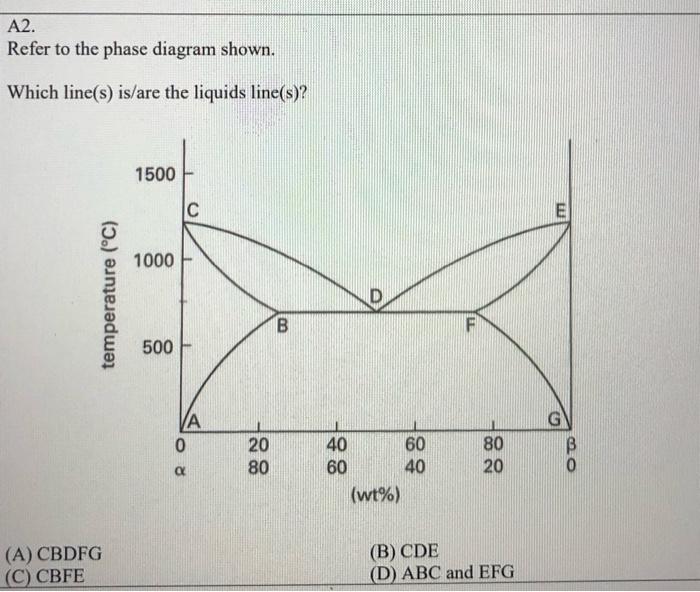 Solved A2. Refer to the phase diagram shown. Which line(s) | Chegg.com