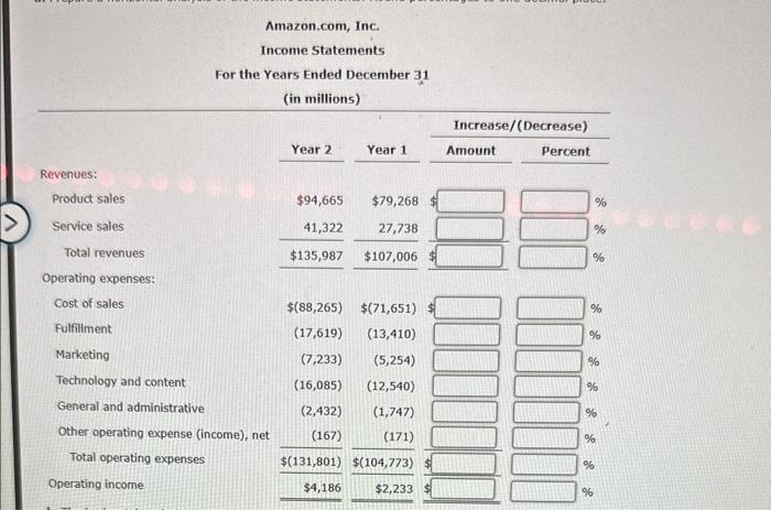Solved Amazon.com, Inc. Income Statements For the Years | Chegg.com