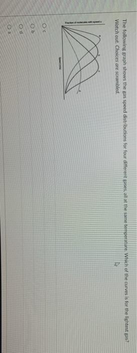 Solved The following graph shows the gas speed distributions | Chegg.com