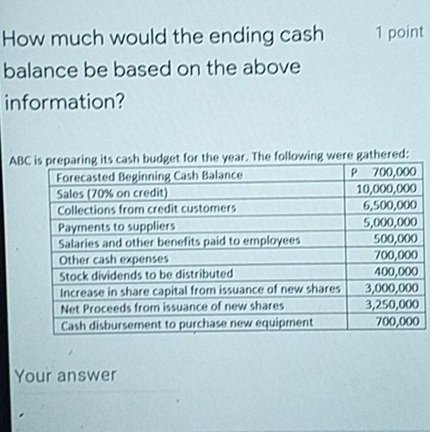 Solved 1 point How much would the ending cash balance be | Chegg.com