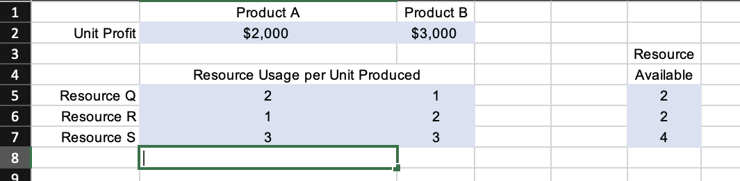 Solved The following table summarizes the key facts about | Chegg.com