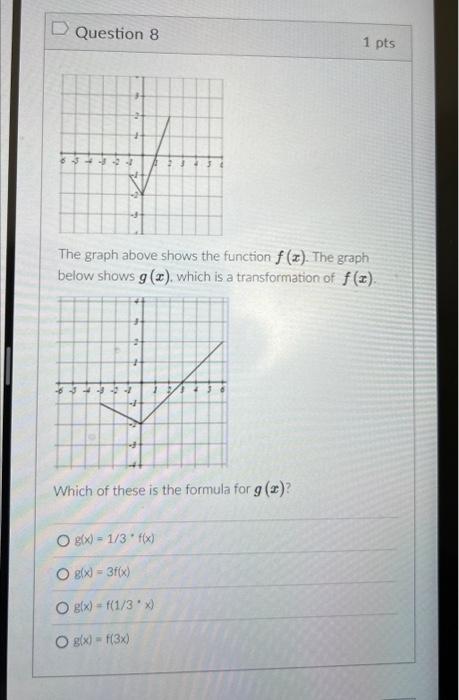 Solved The graph above shows the function f(x). The graph | Chegg.com