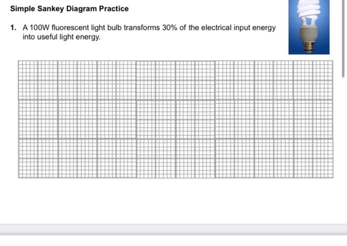 Solved Simple Sankey Diagram Practice 1. A 100W fluorescent | Chegg.com