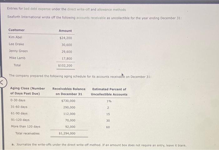 Solved Entries for bad debt expense under the direct | Chegg.com