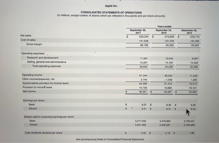 Solved Appendix A Specimen Financial Statements: Apple Inc. | Chegg.com