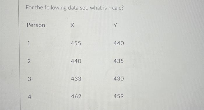 Solved For the following data set, what is r-calc? | Chegg.com