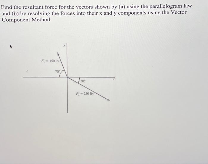 Solved Find the resultant force for the vectors shown by (a) | Chegg.com
