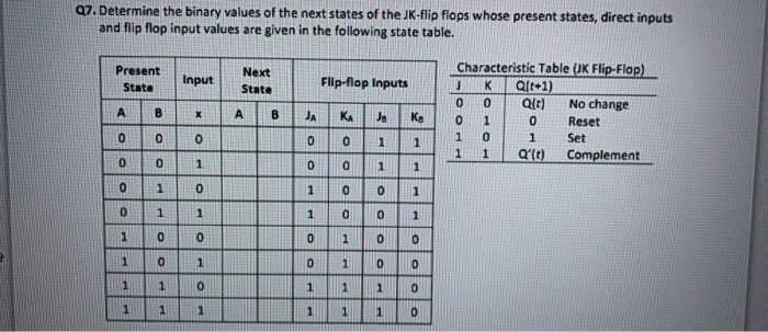 Solved Q7 Determine The Binary Values Of The Next States Of 3610