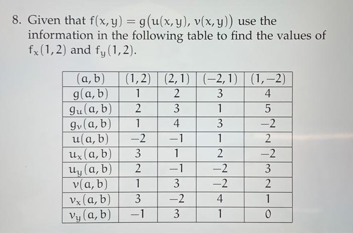 Solved Given that f(x,y)=g(u(x,y),v(x,y)) use the | Chegg.com