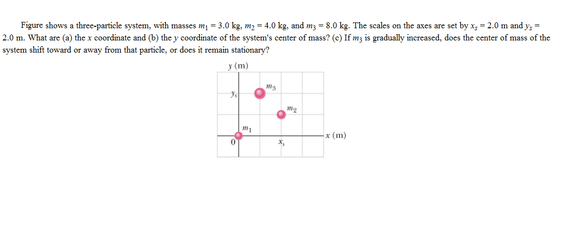 Solved: Figure Shows A Three-particle System, With Masses ... | Chegg.com