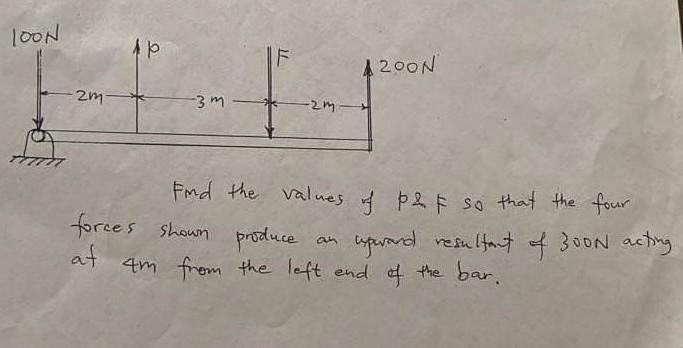 Solved Find the values of P&F so that the four forces shown | Chegg.com