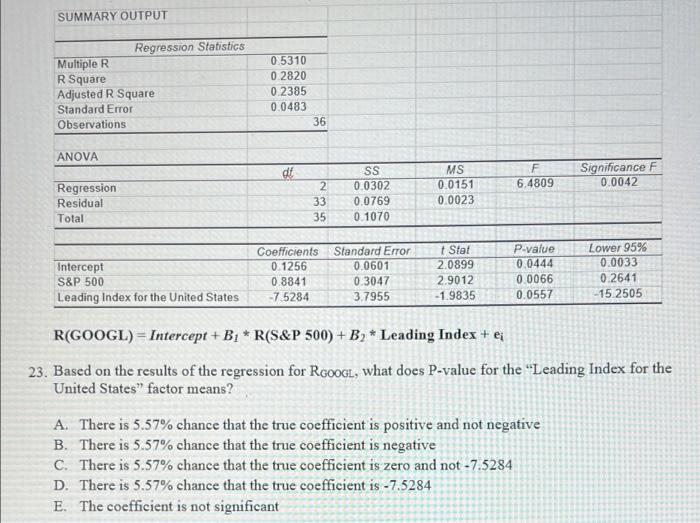 SUMMARY OUTPUT Regression Statistics Multiple R R | Chegg.com