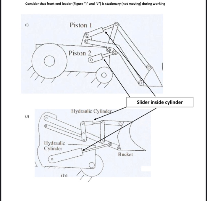 Solved Consider that front end loader (Figure "T" and "J") | Chegg.com