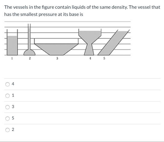 Solved The vessels in the figure contain liquids of the same | Chegg.com