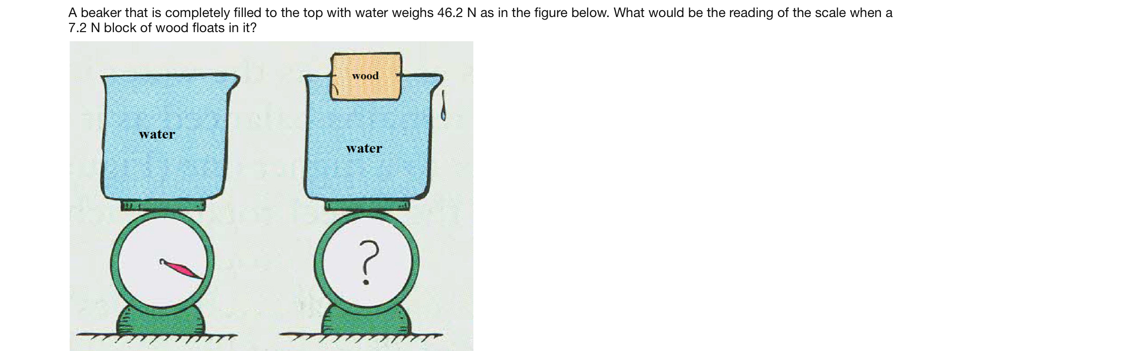 Solved A beaker that is completely filled to the top with | Chegg.com