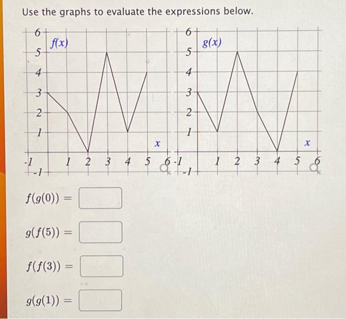 Solved Use the graphs to evaluate the expressions below. | Chegg.com