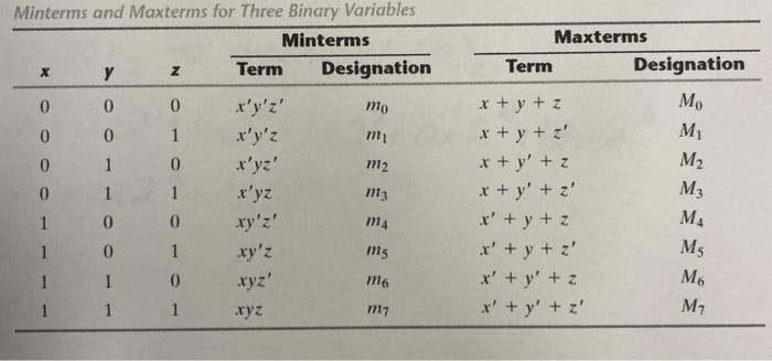 Solved Part A: now express the boolean function: F=A+B'C as | Chegg.com