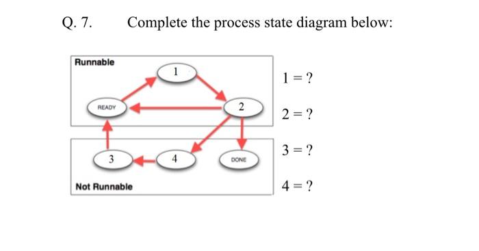 Solved Q. 7. Complete the process state diagram below: | Chegg.com