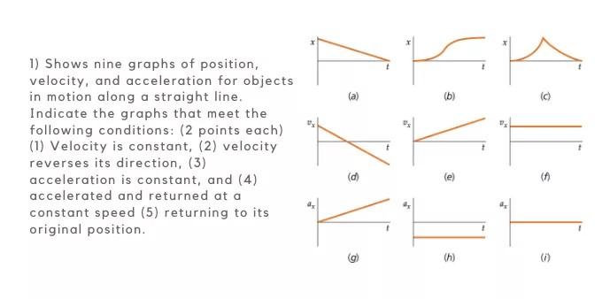 Solved 1. Shows nine graphs of position, velocity and | Chegg.com