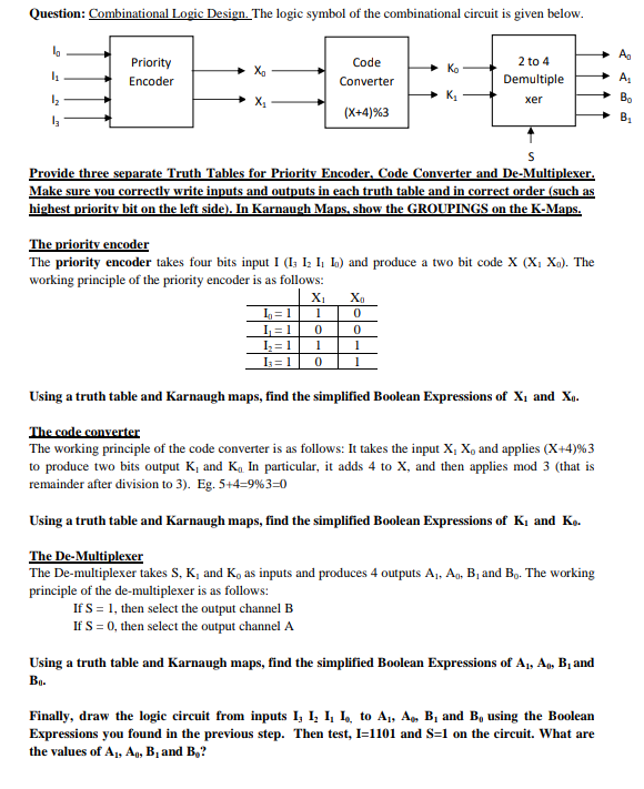 Solved Question: Combinational Logic Design. The logic | Chegg.com