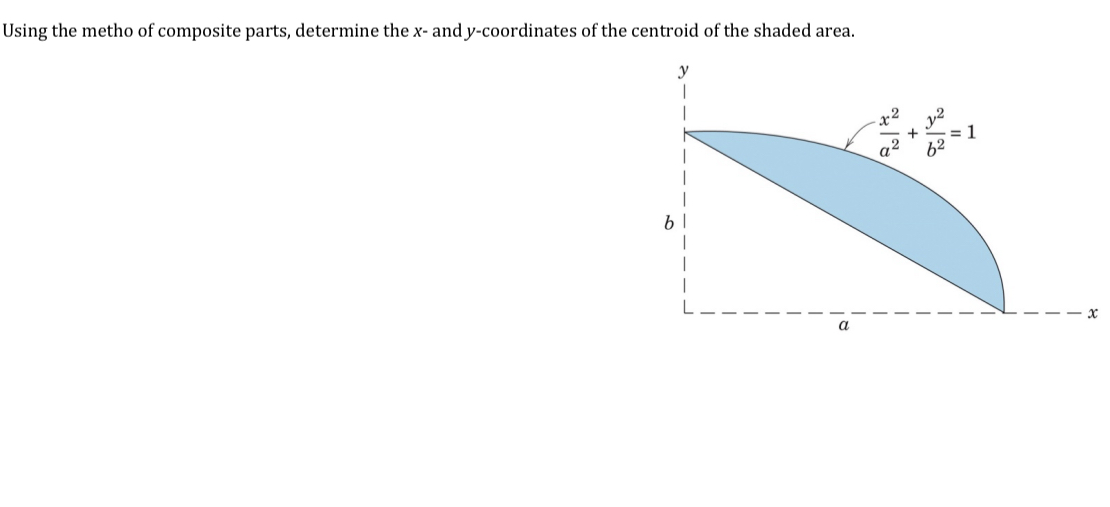 Solved Using the metho of composite parts, determine the x - | Chegg.com