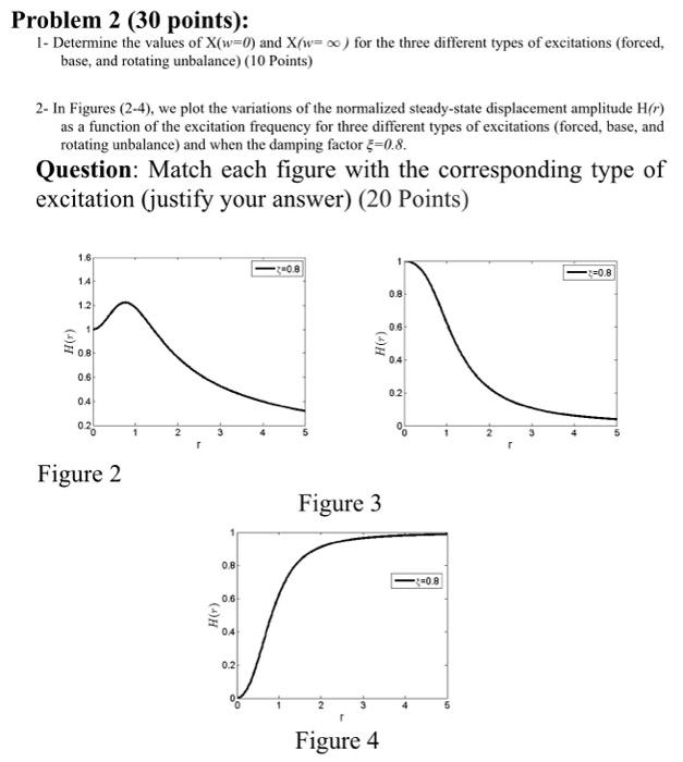 Solved roblem 2 ( 30 points ): 1- Determine the values of | Chegg.com Solved roblem 2 ( 30 points ): 1- Determine the values of | Chegg.com