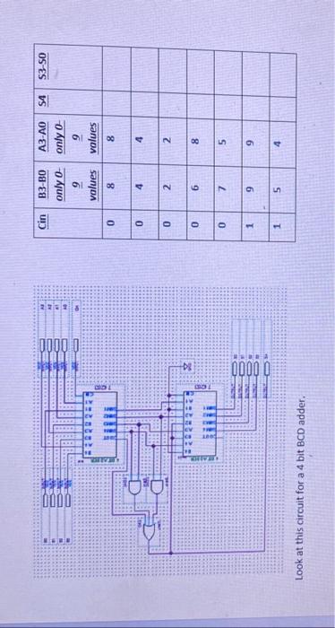 Solved BCD numbers are the numbers 0−9. We are used to these | Chegg.com