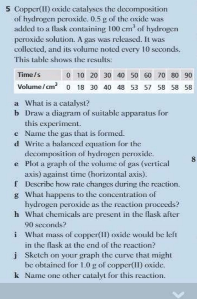Solved 5 ﻿Copper(II) ﻿oxide catalyses the decomposition of | Chegg.com