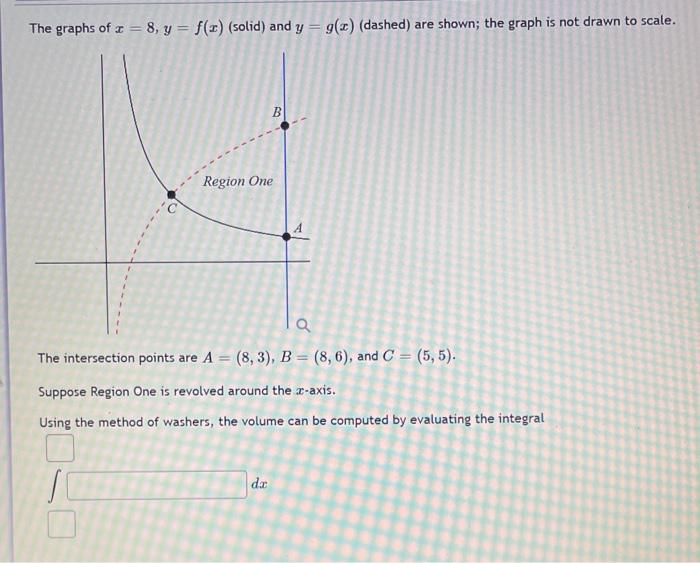 Solved The graphs of x=8,y=f(x) (solid) and y=g(x) (dashed) | Chegg.com