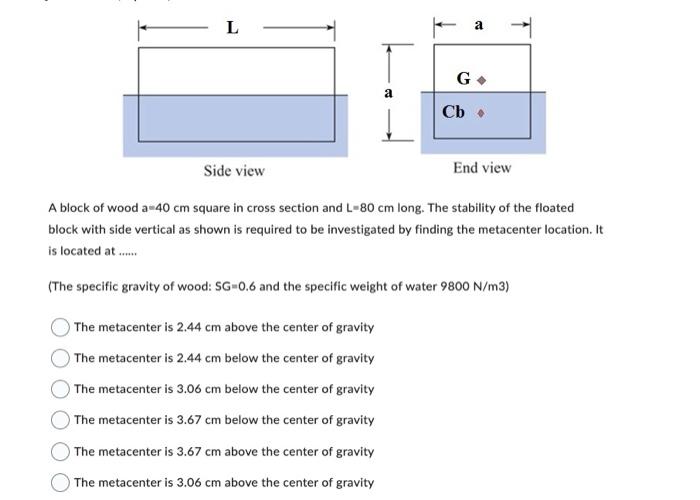 Solved A block of wood a =40 cm square in cross section and | Chegg.com