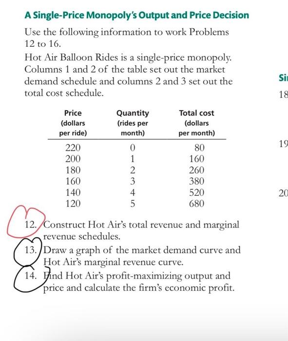 Solved A Single-Price Monopoly's Output and Price Decision | Chegg.com