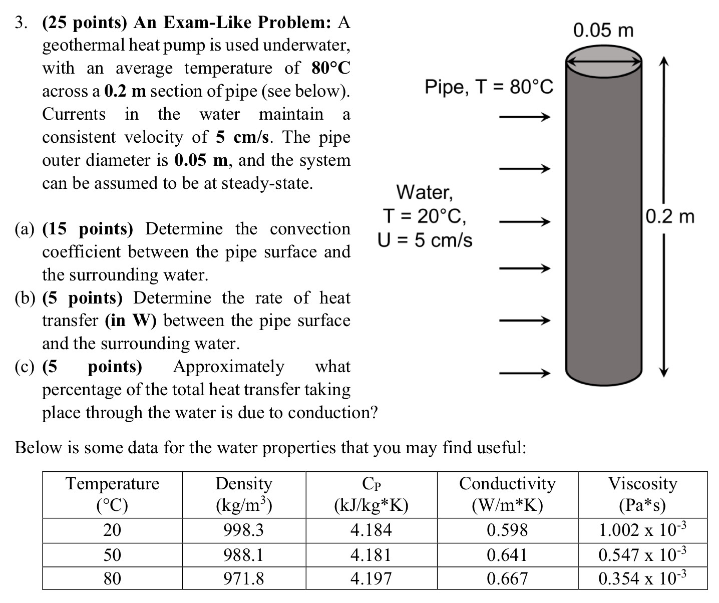 3. (25 ﻿points) ﻿An Exam-Like Problem: A geothermal | Chegg.com