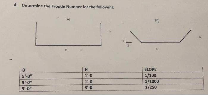 Solved 4. Determine the Froude Number for the following | Chegg.com
