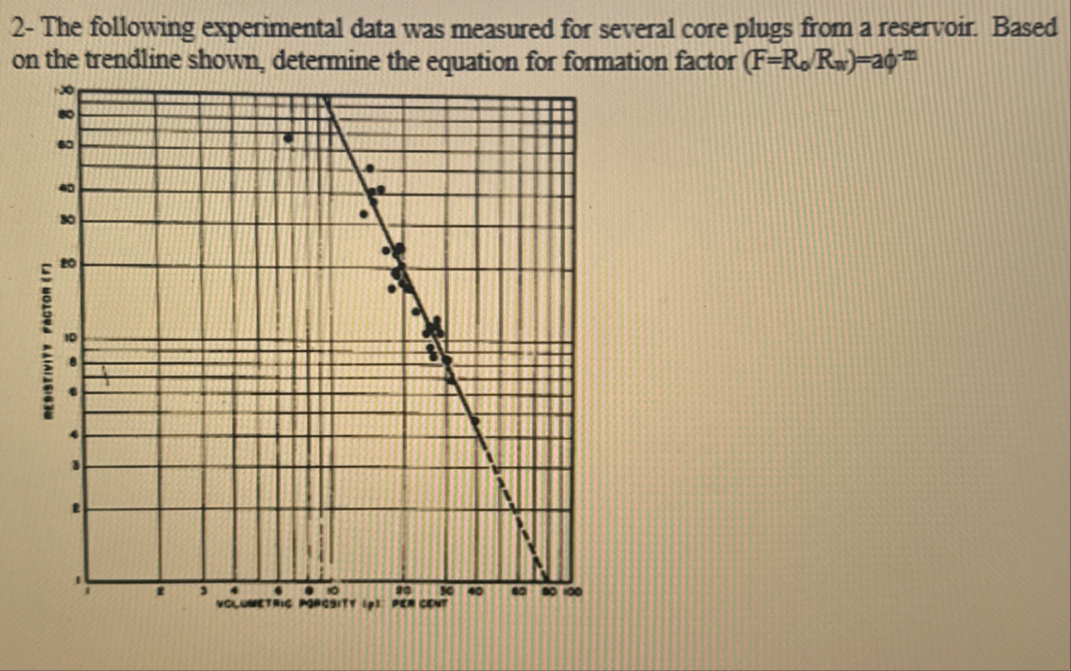 Solved 2-The following experimental data was measured for | Chegg.com