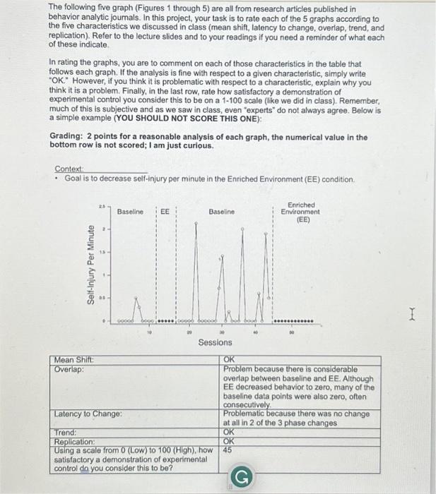Solved The following five graph (Figures 1 through 5) are | Chegg.com