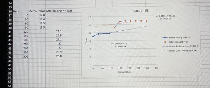 The specific heat capacity of water is 4.184 j/(g'c) | Chegg.com