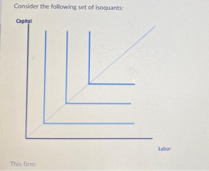 Solved Consider the following set of isoquants: Capital | Chegg.com