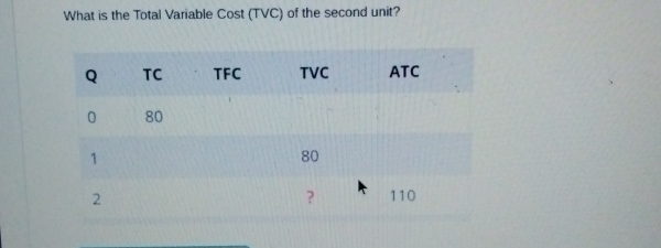 Solved What is the Total Variable Cost (TVC) ﻿of the second | Chegg.com
