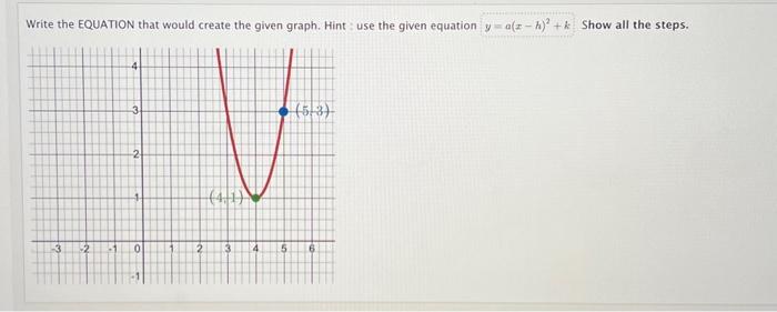 Solved Write the EQUATION that would create the given graph. | Chegg.com