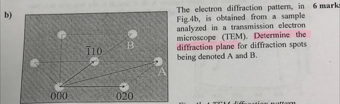 Solved The electron diffraction pattern, in Fig.4b, is | Chegg.com