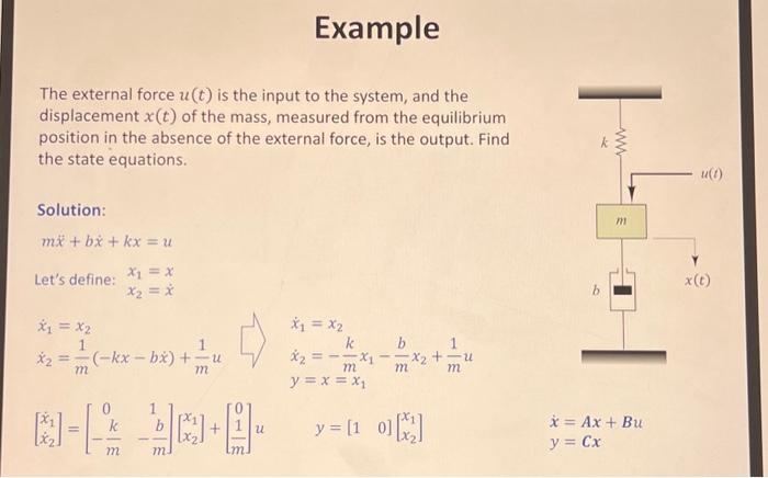 Solved The external force u(t) is the input to the system, | Chegg.com
