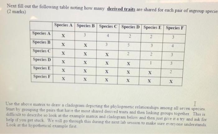 Solved Next fill out the following table noting how many | Chegg.com