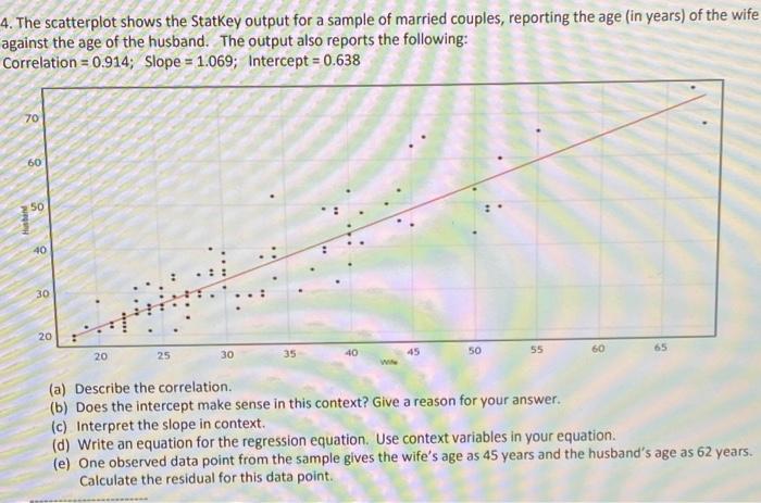 Solved 4. The scatterplot shows the StatKey output for a | Chegg.com